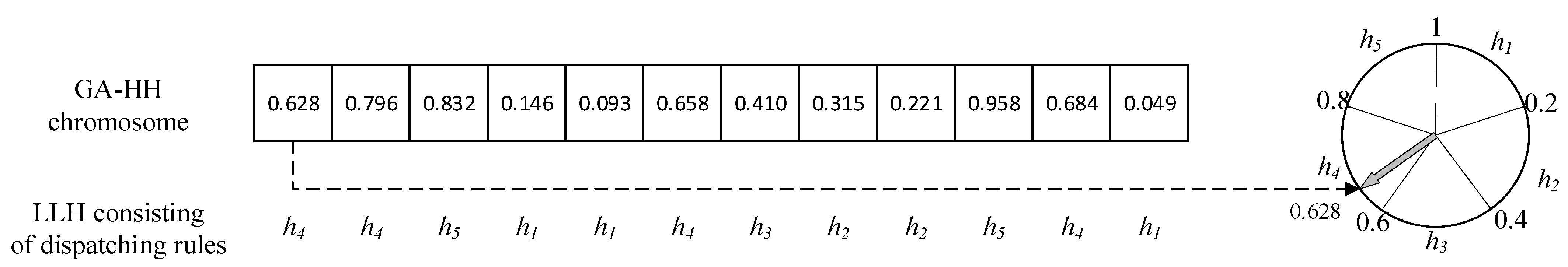 Biomimetics | Free Full-Text | A Self-Learning Hyper-Heuristic ...