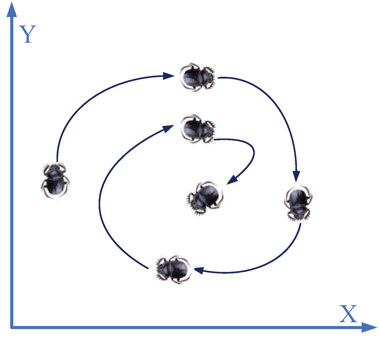 Biomimetics | Free Full-Text | An Adaptive Spiral Strategy Dung Beetle Optimization Algorithm ...