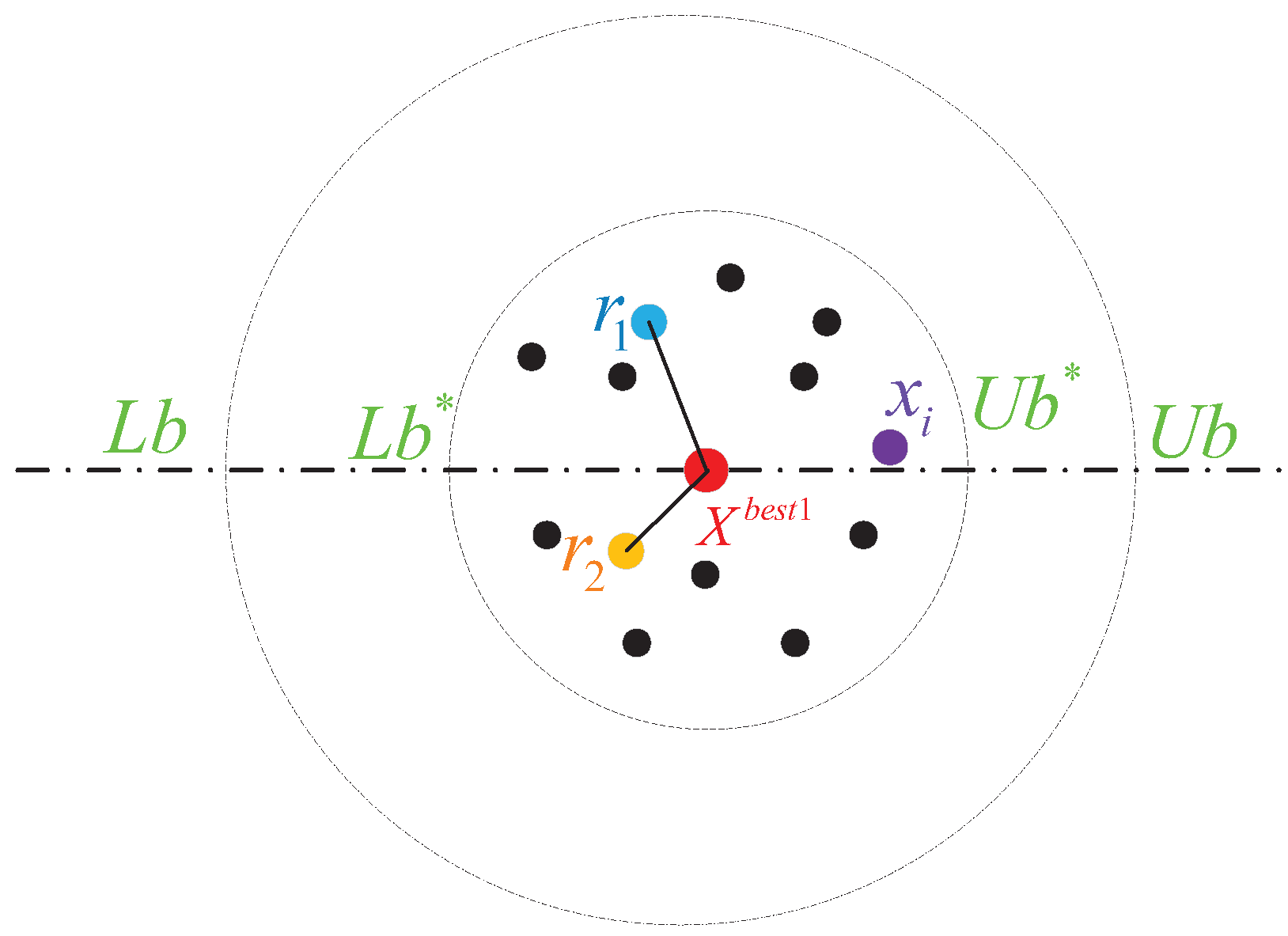 Biomimetics | Free Full-Text | An Adaptive Spiral Strategy Dung Beetle Optimization Algorithm ...