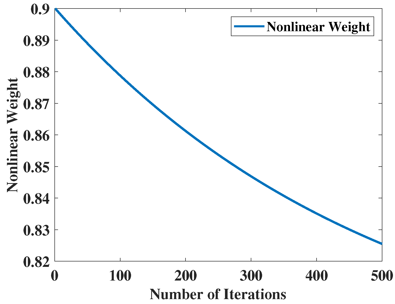 An Adaptive Spiral Strategy Dung Beetle Optimization Algorithm ...