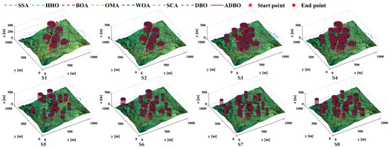 Biomimetics | Free Full-Text | An Adaptive Spiral Strategy Dung Beetle ...