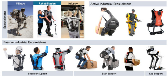 Training and Familiarization with Industrial Exoskeletons: A Review of ...