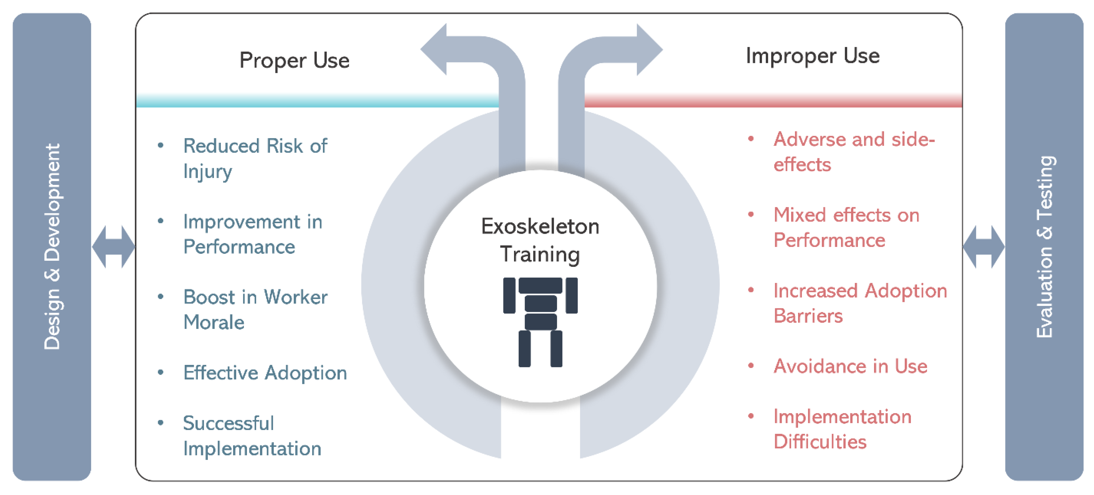 Training and Familiarization with Industrial Exoskeletons: A Review of ...