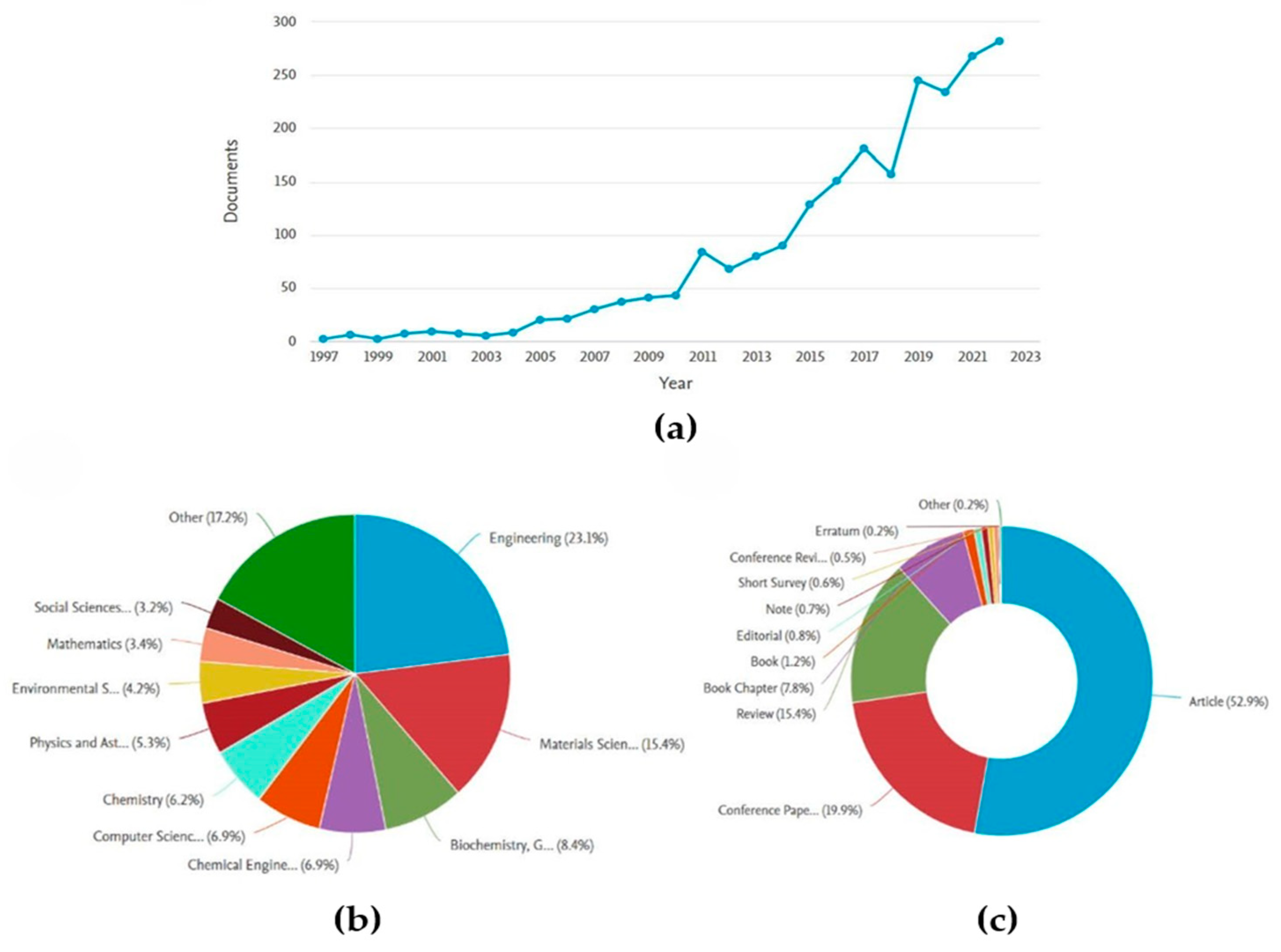 Biomimetics | Free Full-Text | Innovation Inspired by Nature ...