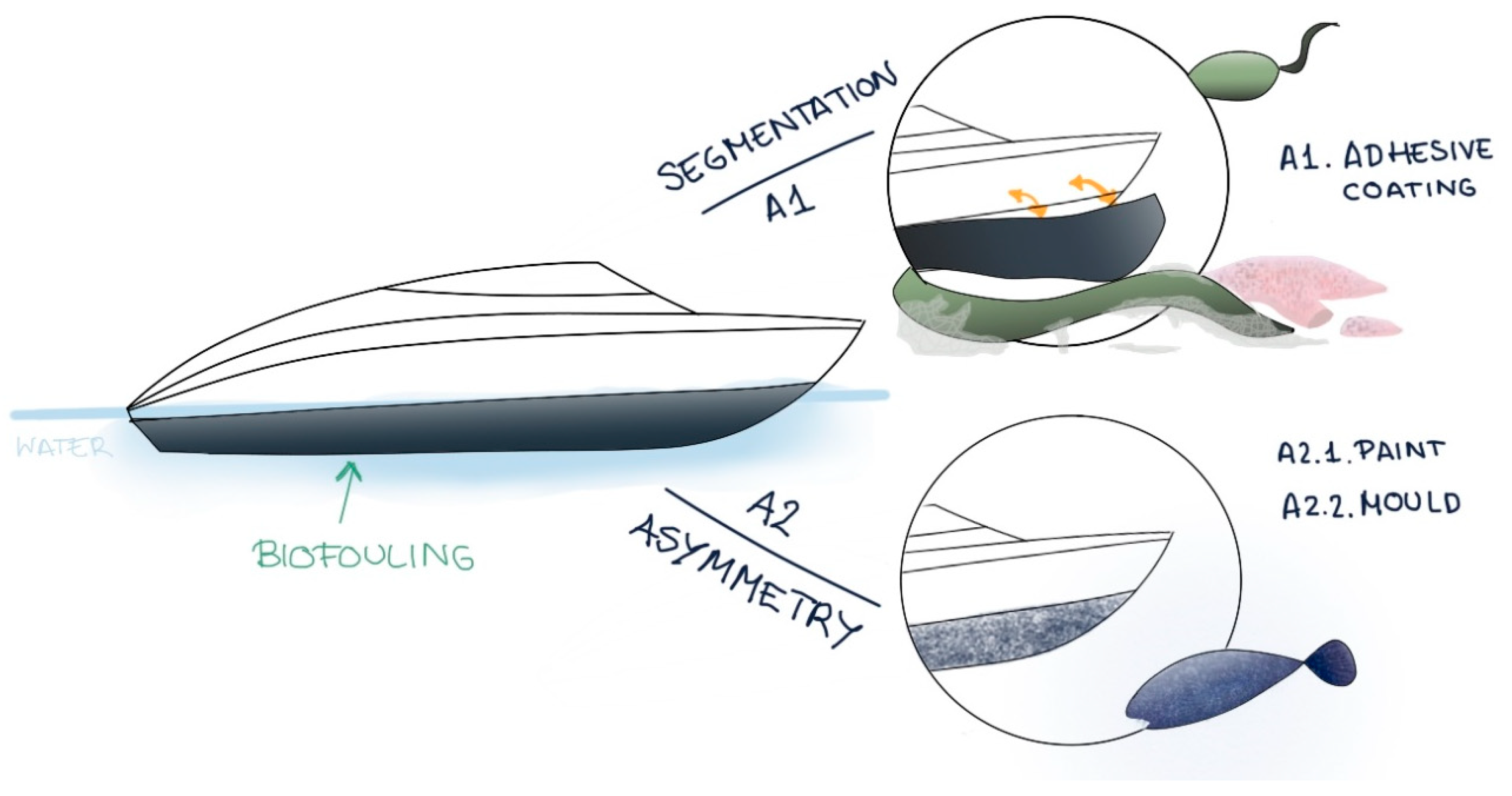 Biomimetics | Free Full-Text | Innovation Inspired by Nature ...
