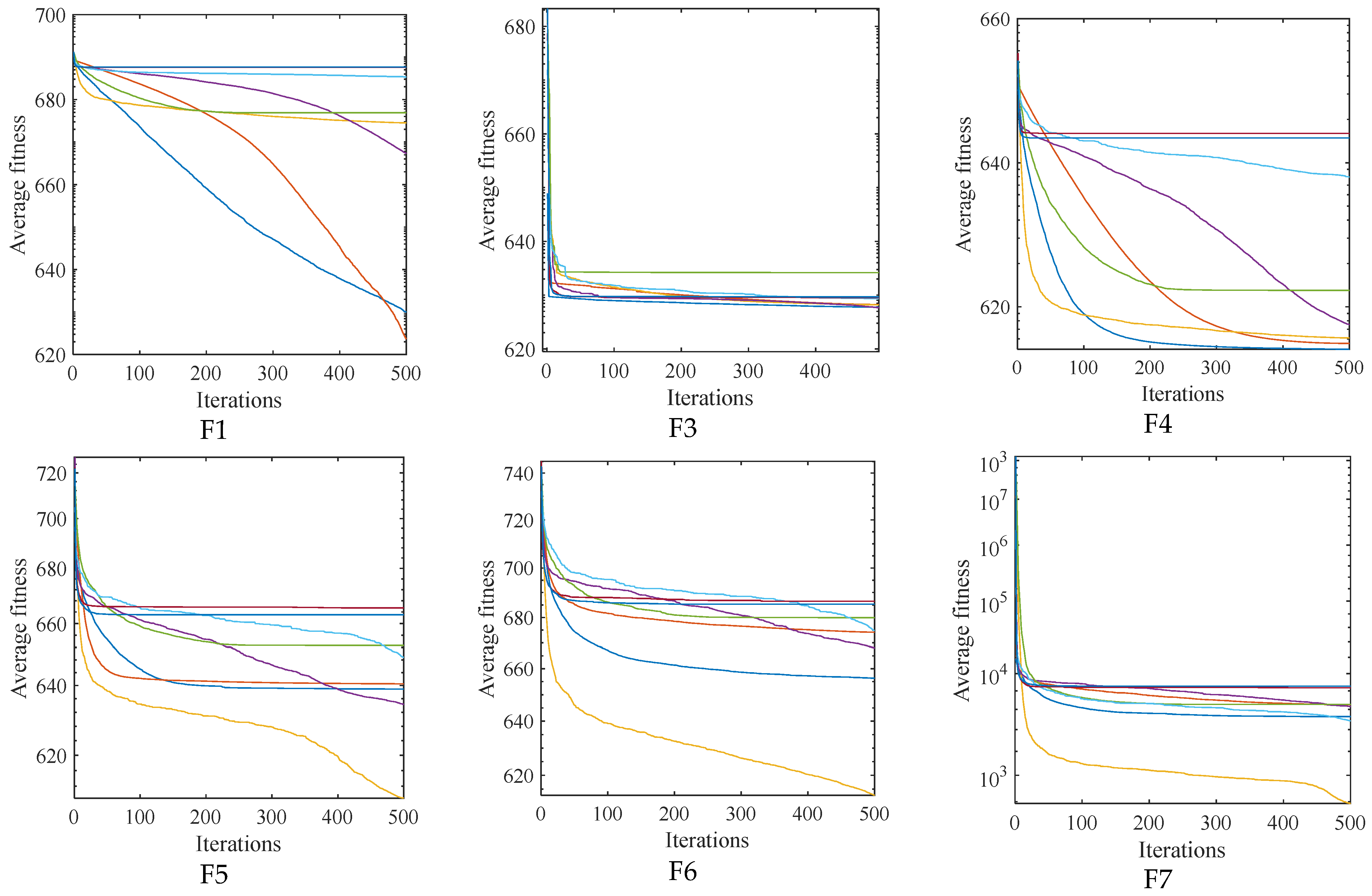 Biomimetics | Free Full-Text | FOX Optimization Algorithm Based on Adaptive Spiral Flight and ...