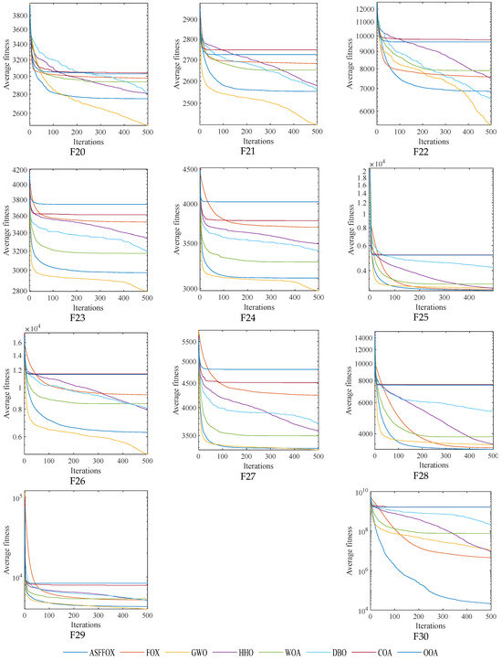 Biomimetics | Free Full-Text | FOX Optimization Algorithm Based on Adaptive Spiral Flight and ...