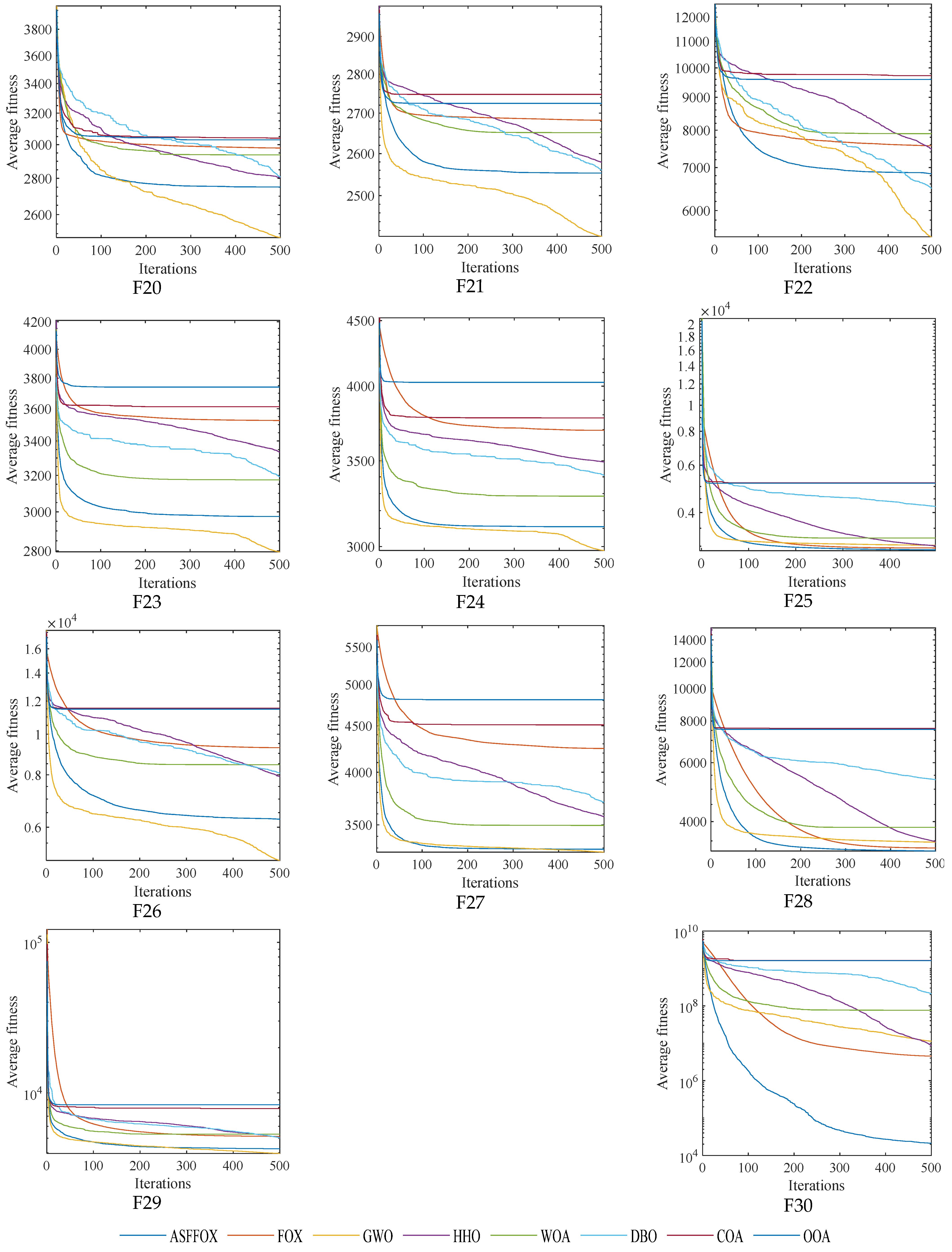 Biomimetics | Free Full-Text | FOX Optimization Algorithm Based on ...