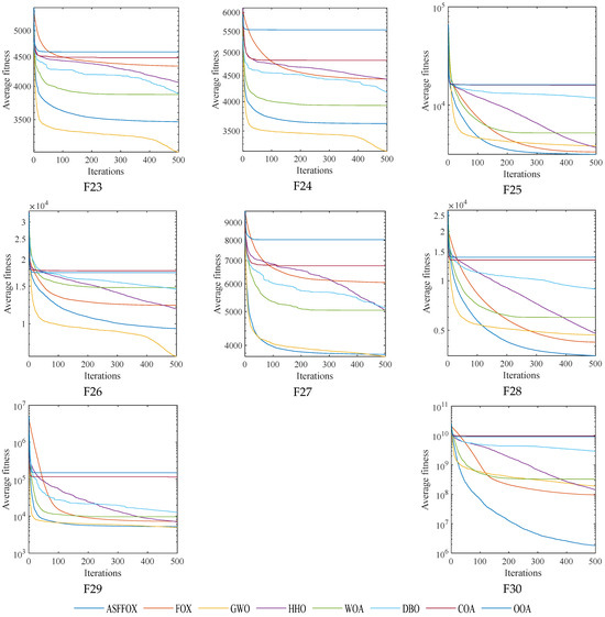 Biomimetics | Free Full-Text | FOX Optimization Algorithm Based on Adaptive Spiral Flight and ...