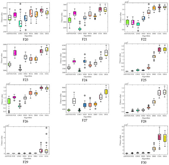 Biomimetics | Free Full-Text | FOX Optimization Algorithm Based on Adaptive Spiral Flight and ...