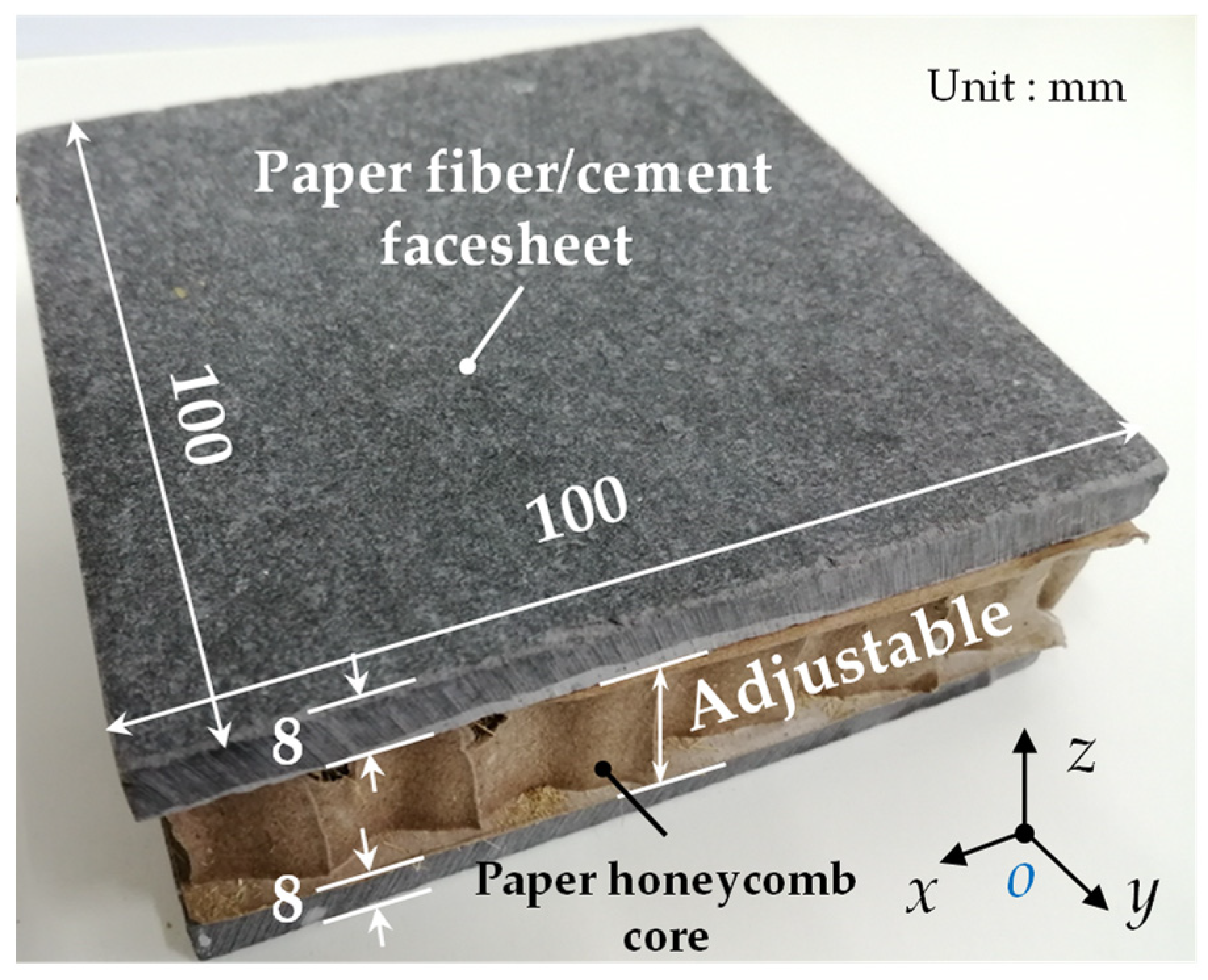 Experimental Investigation on the Acoustic Insulation Properties of ...
