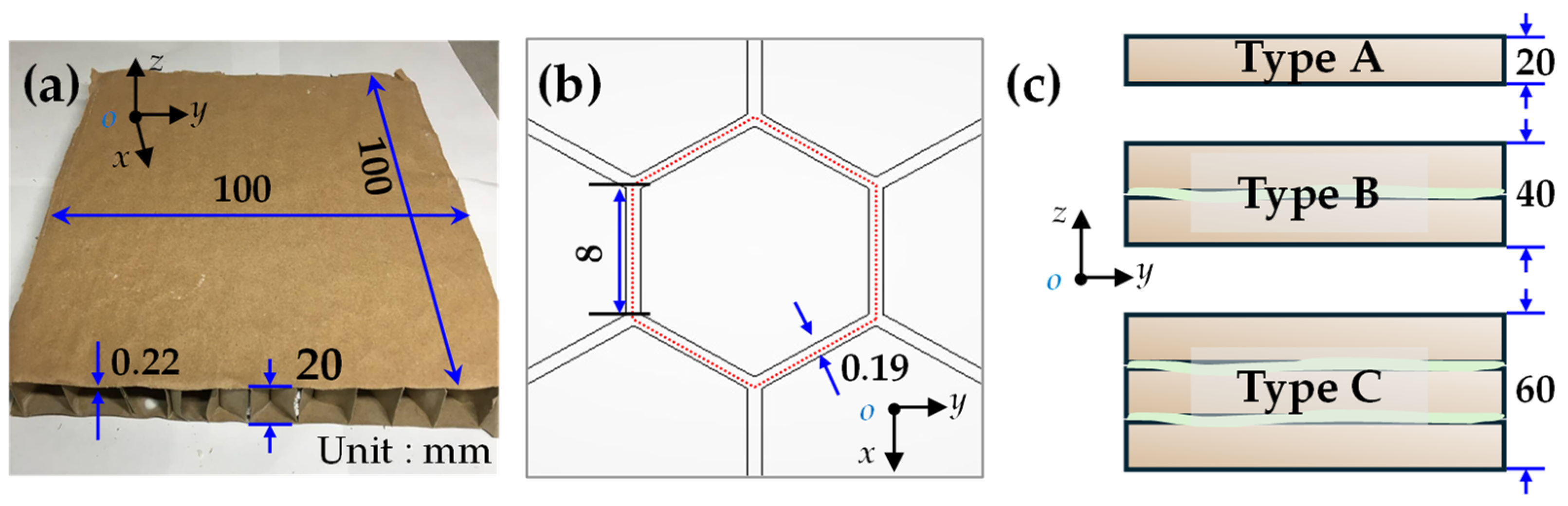 Experimental Investigation on the Acoustic Insulation Properties of ...