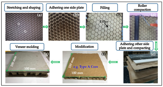 Experimental Investigation on the Acoustic Insulation Properties of ...