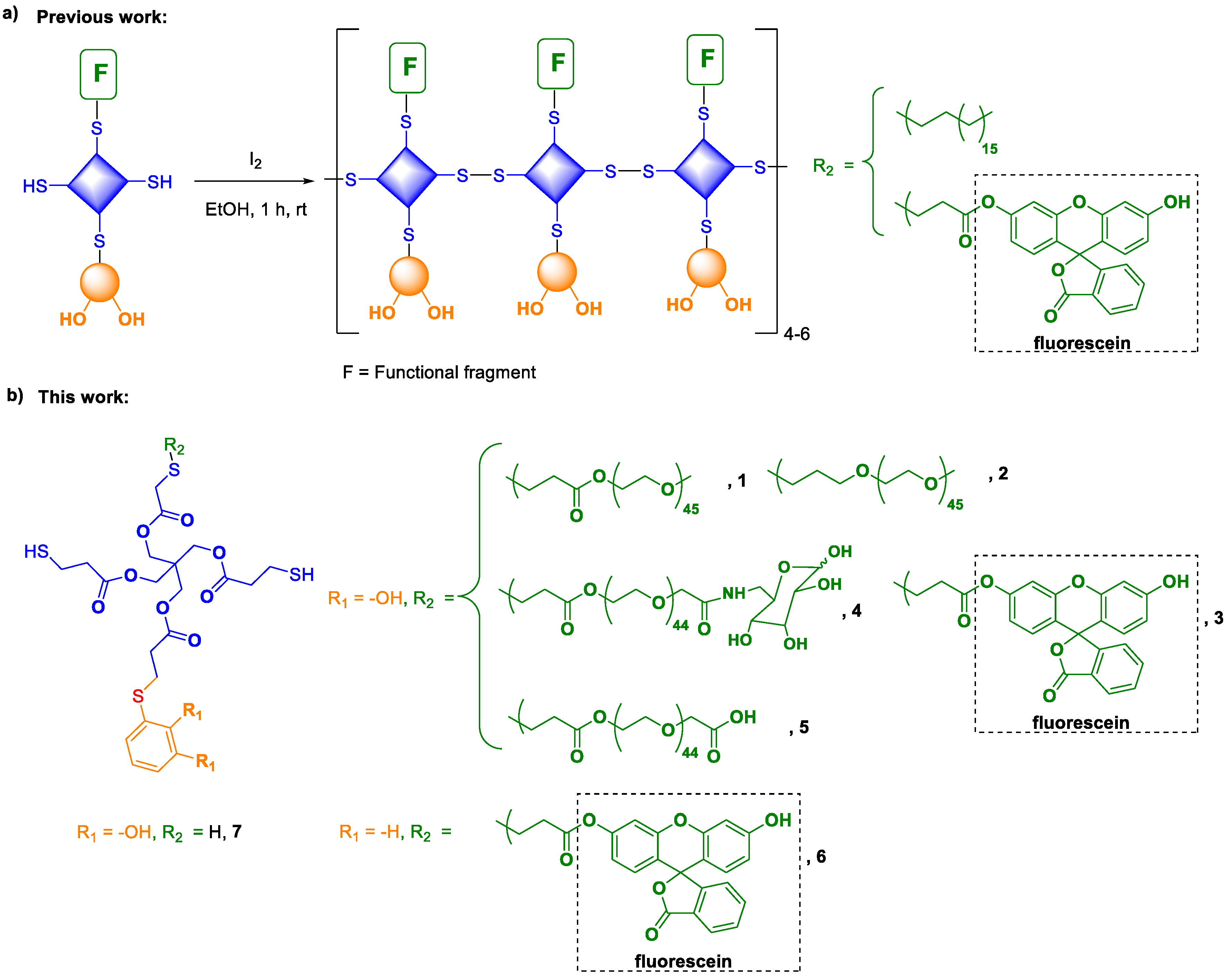 Mussel-Inspired Multifunctional Polyethylene Glycol Nanoparticle Interfaces