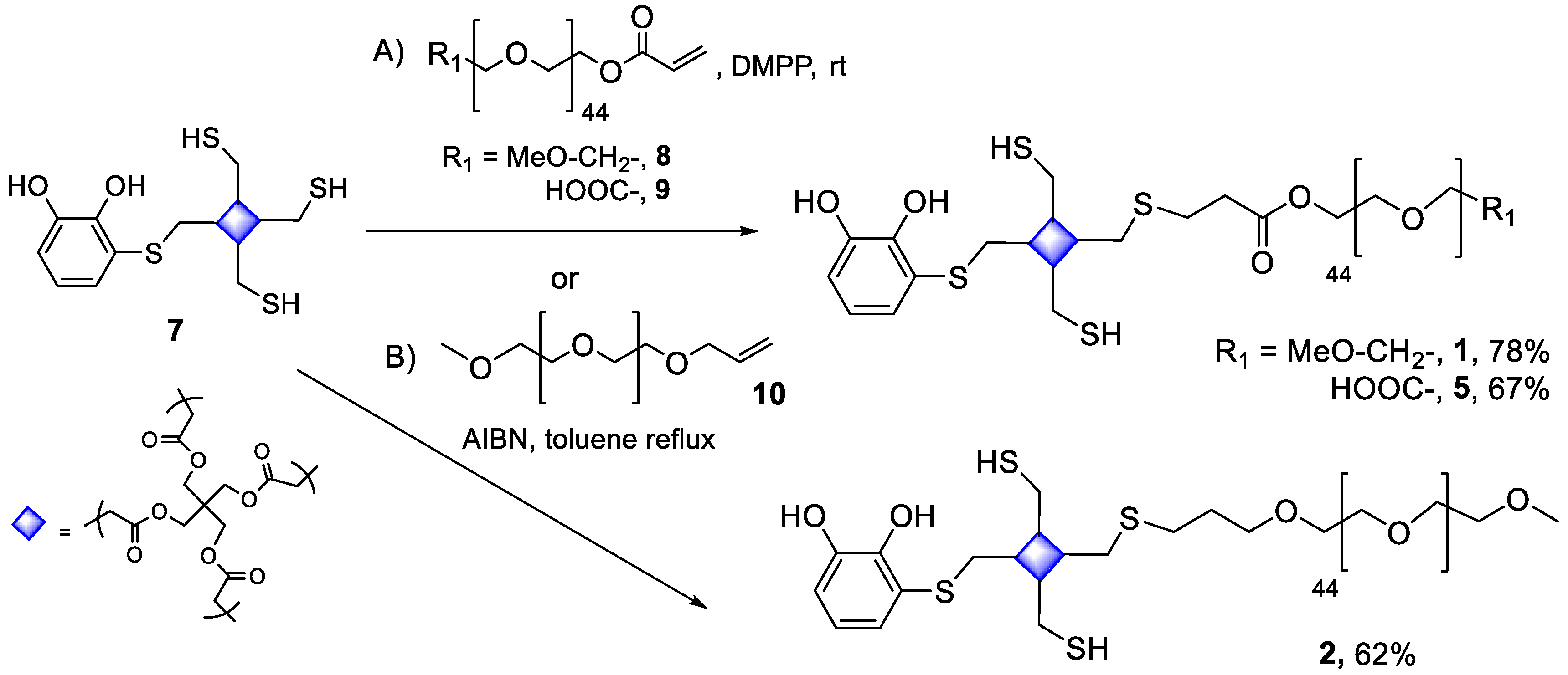 Mussel-Inspired Multifunctional Polyethylene Glycol Nanoparticle Interfaces