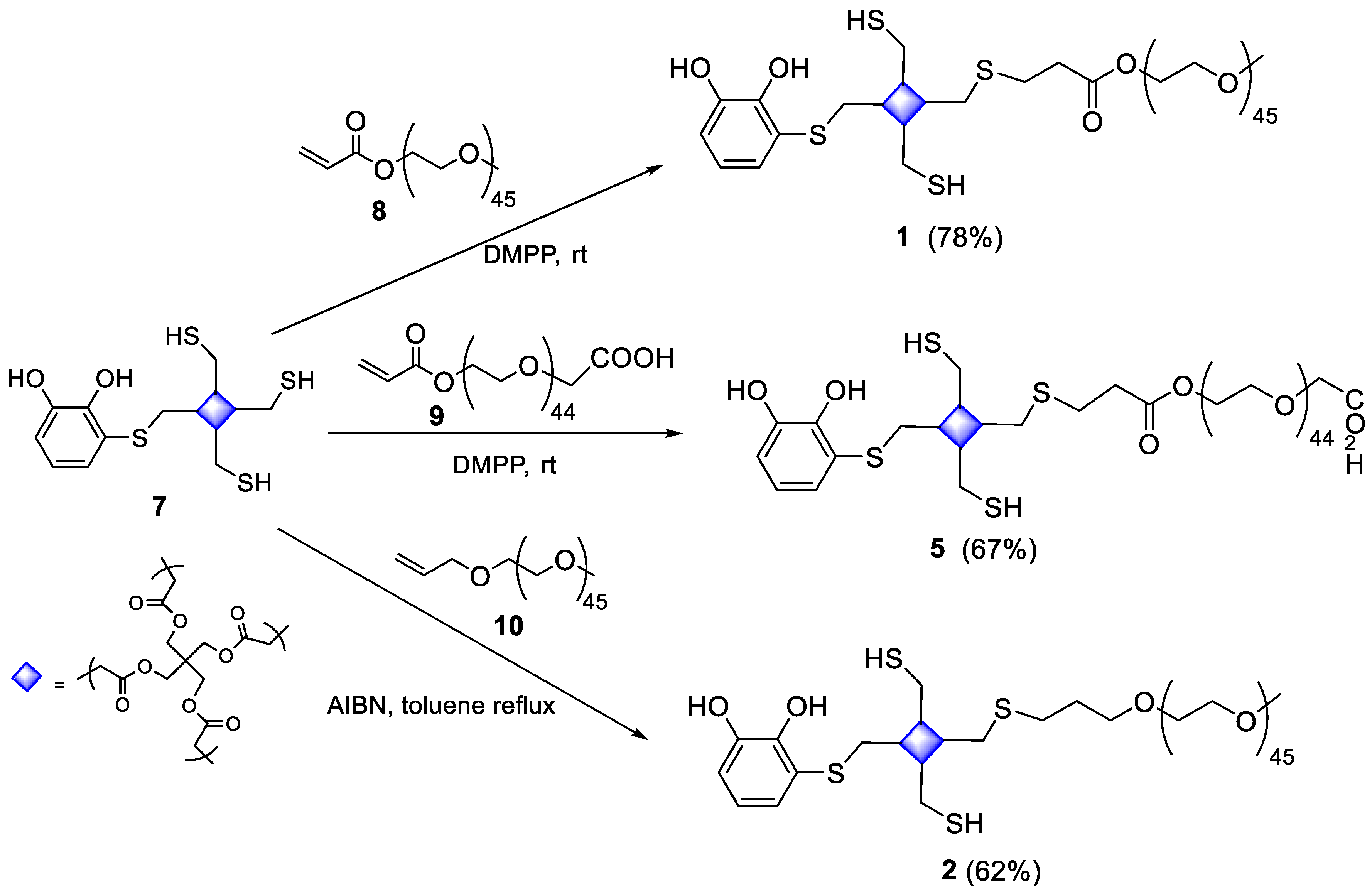 Mussel-Inspired Multifunctional Polyethylene Glycol Nanoparticle Interfaces