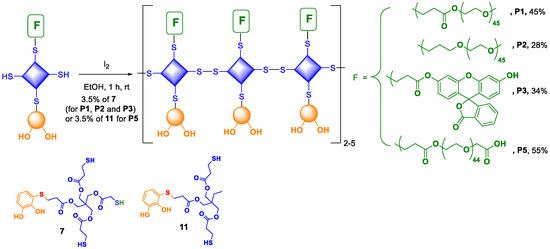 Mussel-Inspired Multifunctional Polyethylene Glycol Nanoparticle Interfaces
