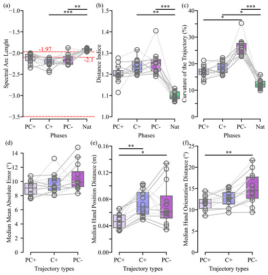 Movement-Based Prosthesis Control with Angular Trajectory Is Getting Closer to Natural Arm ...
