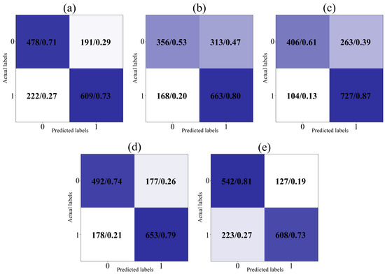 An Enhanced IDBO-CNN-BiLSTM Model for Sentiment Analysis of Natural Disaster Tweets