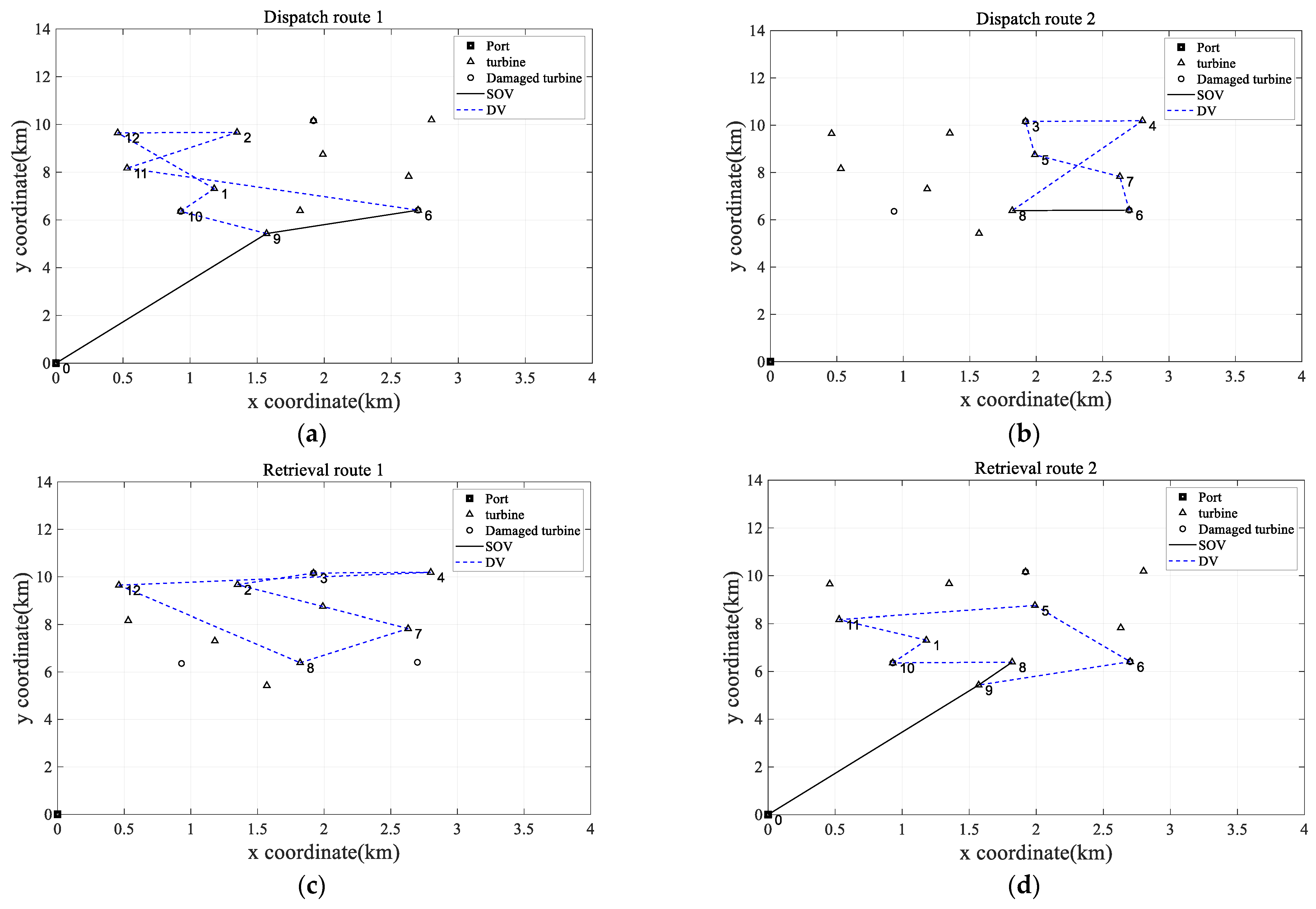 Mother–Daughter Vessel Operation and Maintenance Routing Optimization ...