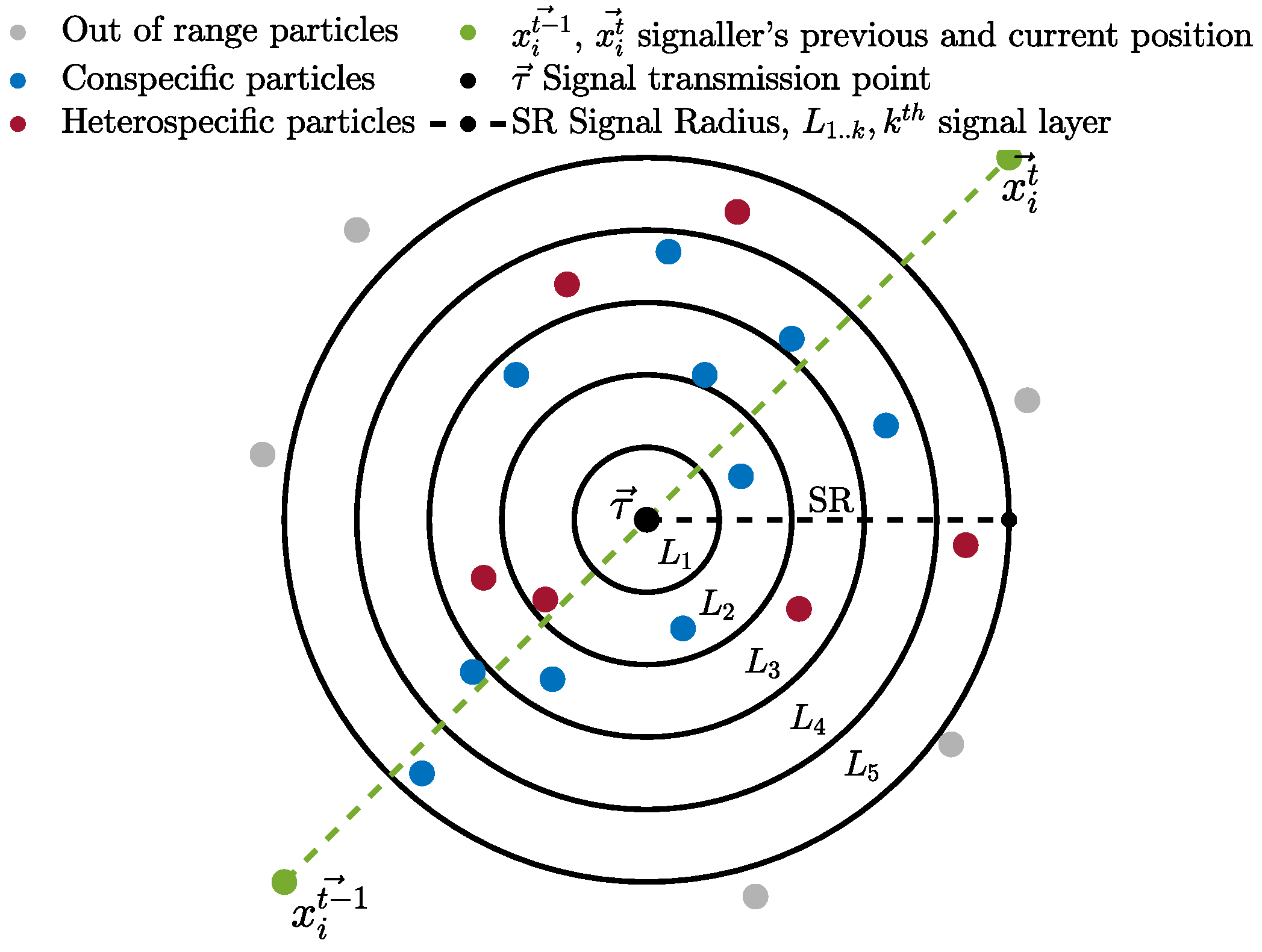 Two New Bio-Inspired Particle Swarm Optimisation Algorithms for Single ...
