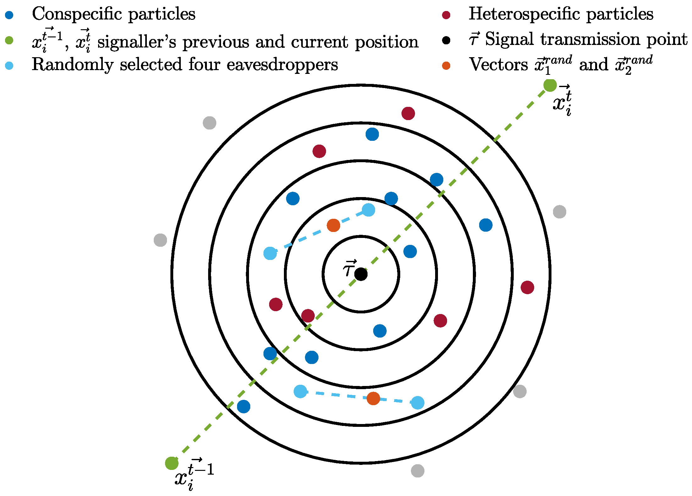 Two New Bio-Inspired Particle Swarm Optimisation Algorithms for Single ...