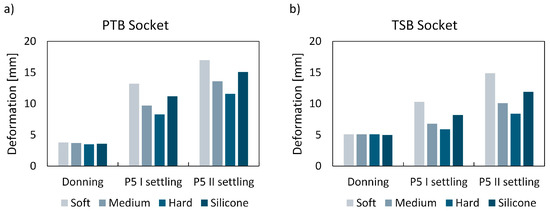 Bioinspired Design of 3D-Printed Cellular Metamaterial Prosthetic ...