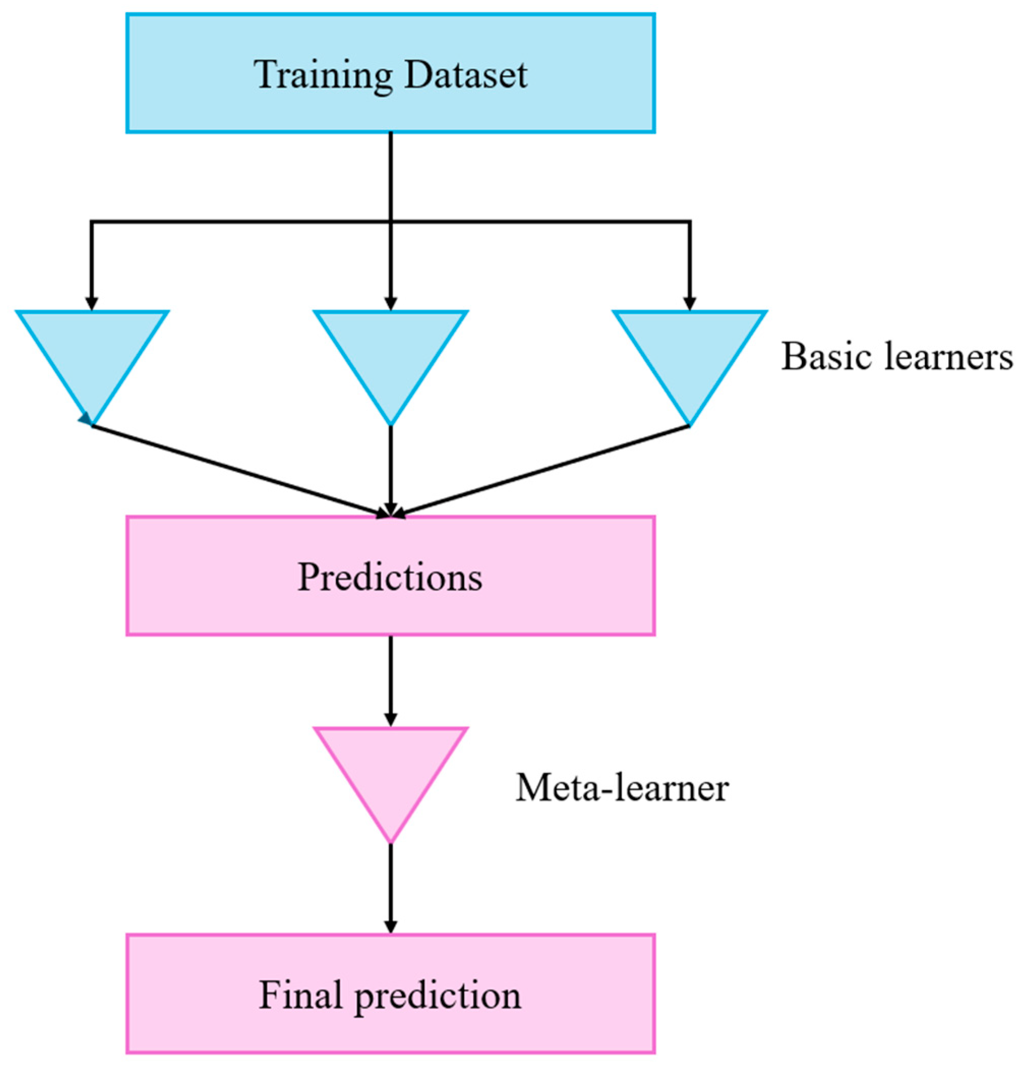 Explainable Ensemble Learning and Multilayer Perceptron Modeling for Compressive Strength ...