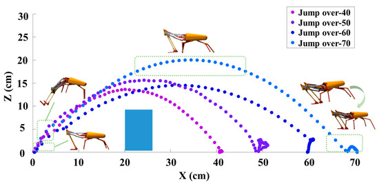 Stable Jumping Control Based on Deep Reinforcement Learning for a Locust-Inspired Robot