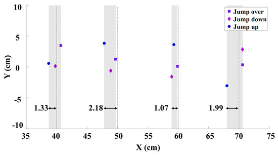 Stable Jumping Control Based on Deep Reinforcement Learning for a Locust-Inspired Robot