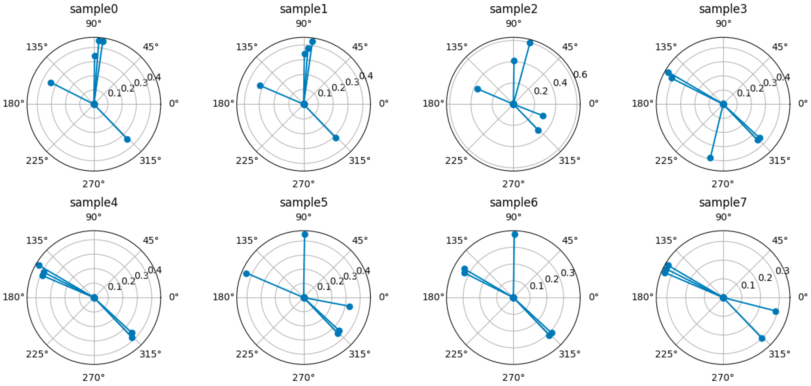 Few-Shot Learning in Wi-Fi-Based Indoor Positioning