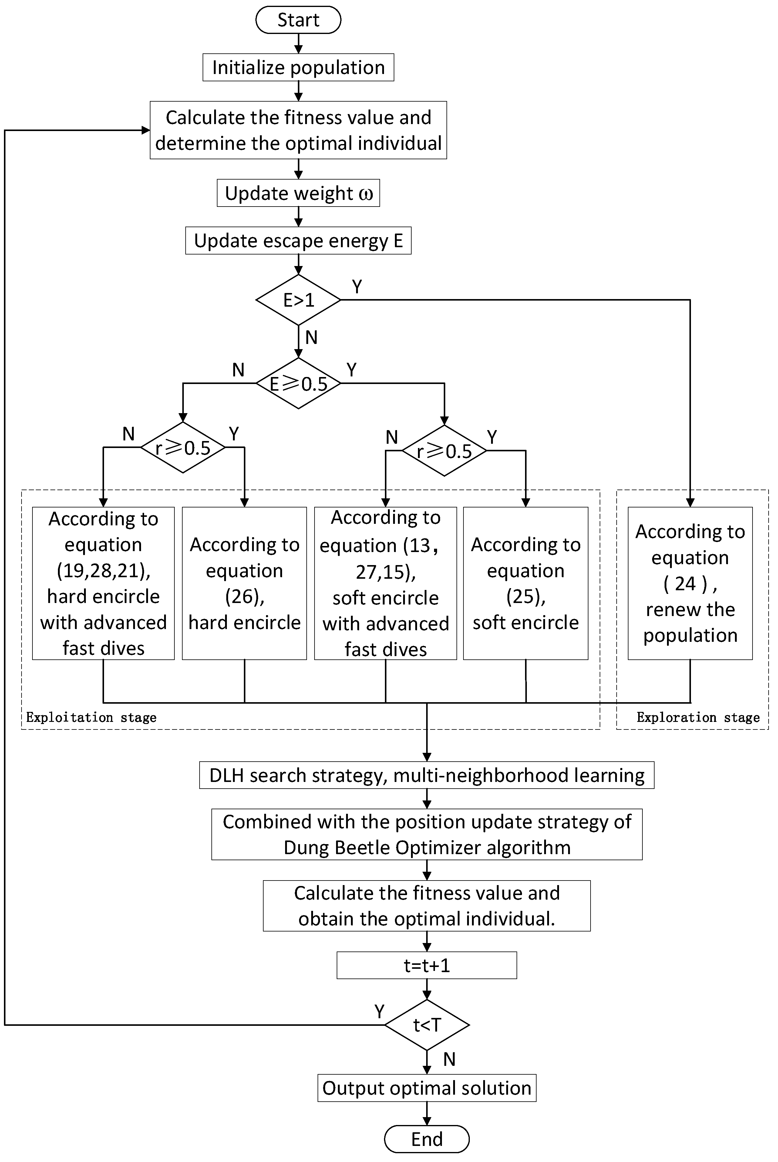 Multi-Strategy Improved Harris Hawk Optimization Algorithm and Its ...