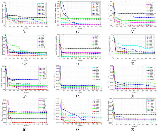 Multi-Strategy Improved Harris Hawk Optimization Algorithm and Its Application in Path Planning