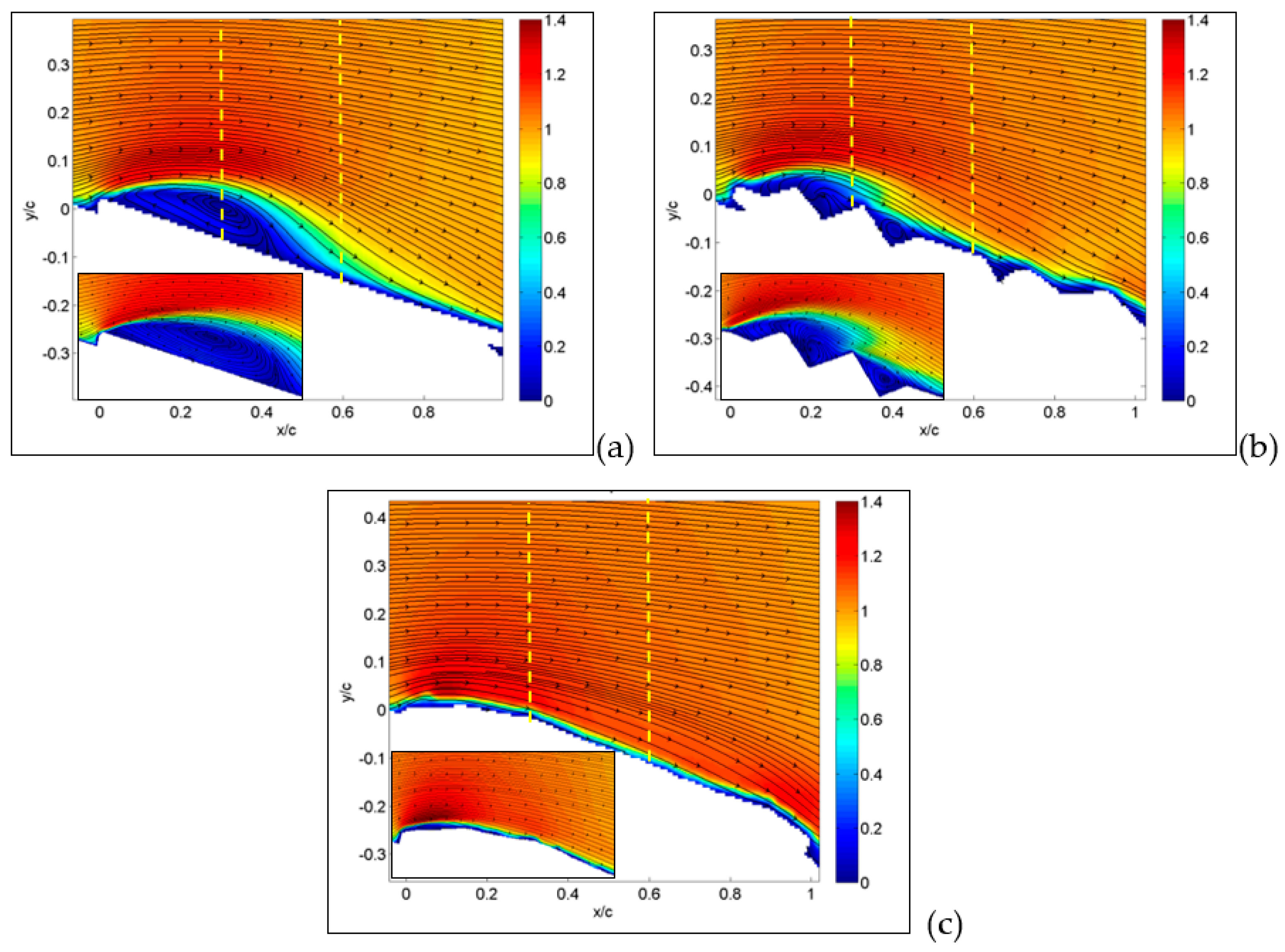 Biomimetic Wings for Micro Air Vehicles