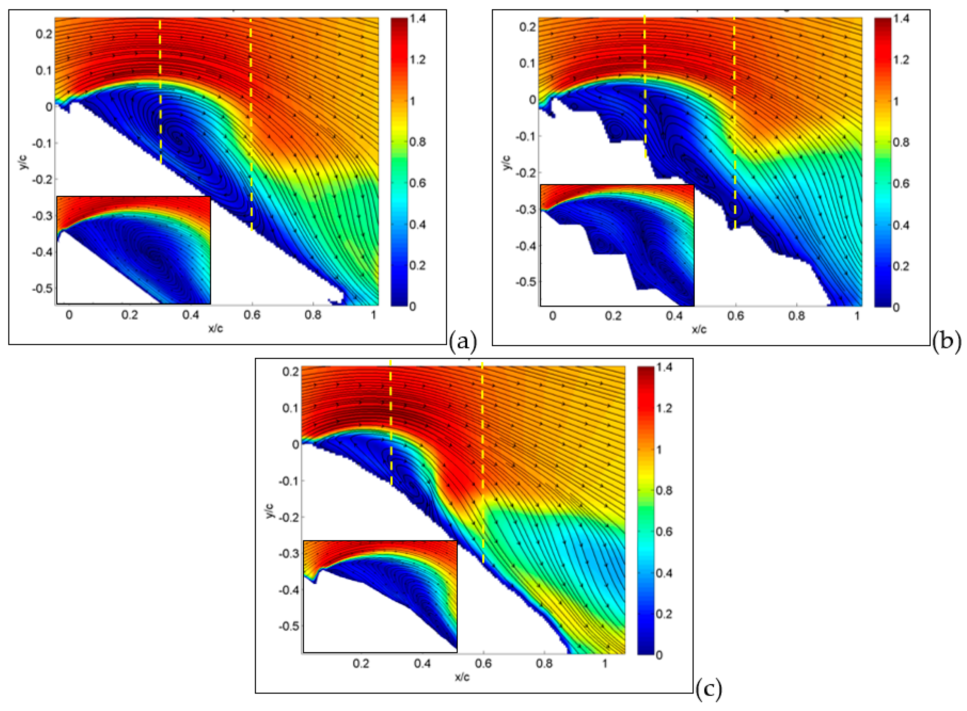 Biomimetic Wings for Micro Air Vehicles