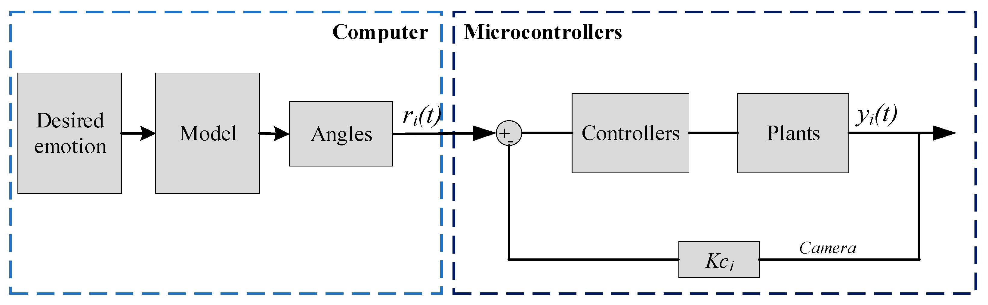 Advanced Design and Implementation of a Biomimetic Humanoid Robotic ...