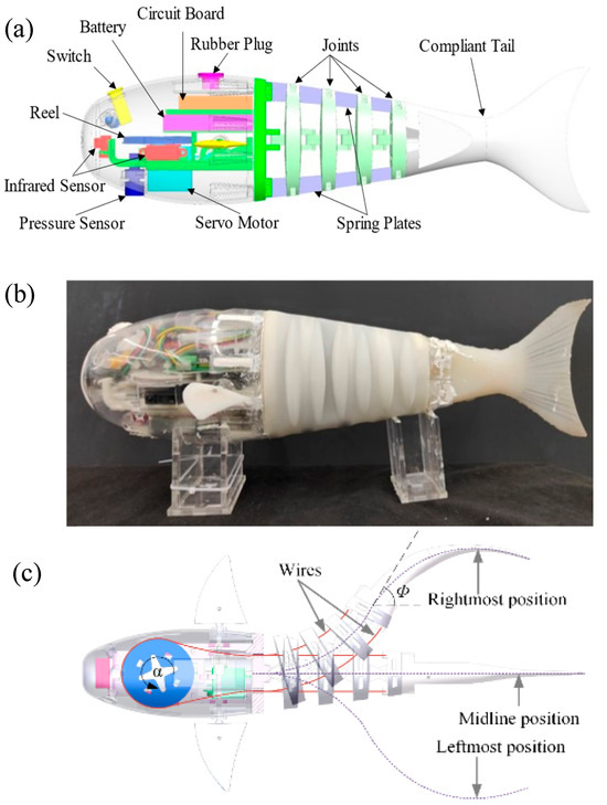 Finite-Time Line-of-Sight Guidance-Based Path-Following Control for a ...