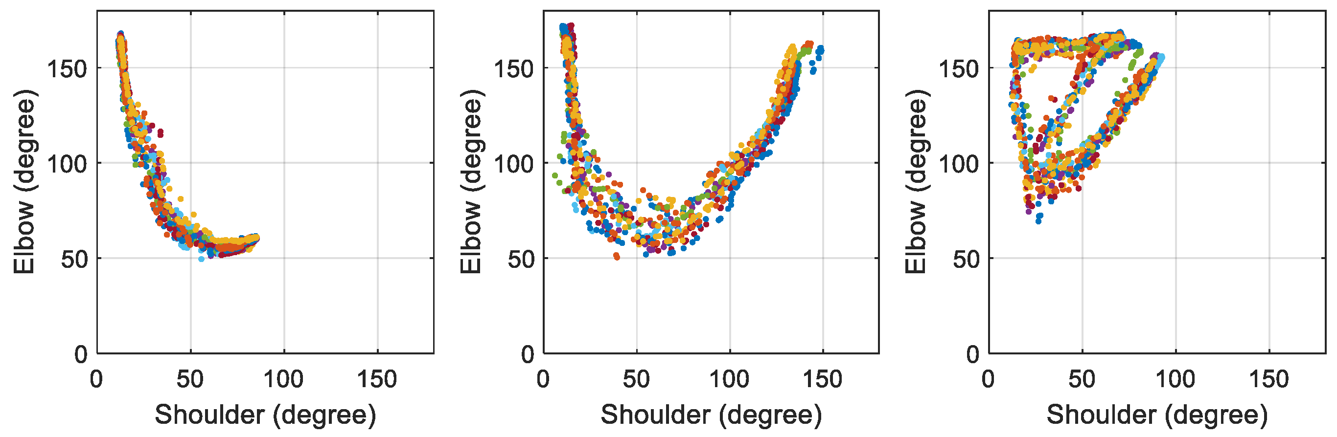 Bio-Inspired Motion Emulation for Social Robots: A Real-Time Trajectory Generation and Control ...