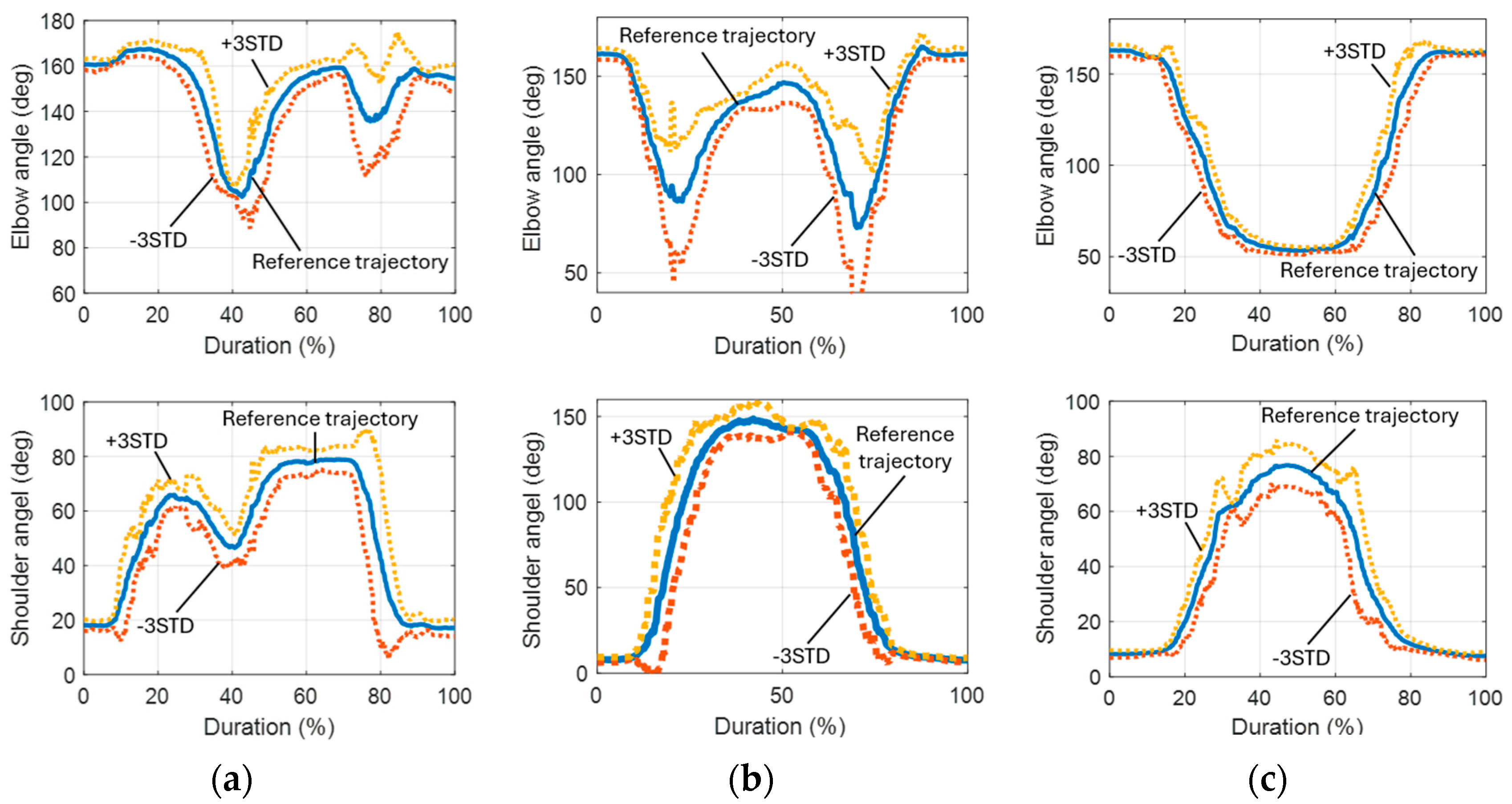 Bio-Inspired Motion Emulation for Social Robots: A Real-Time Trajectory ...