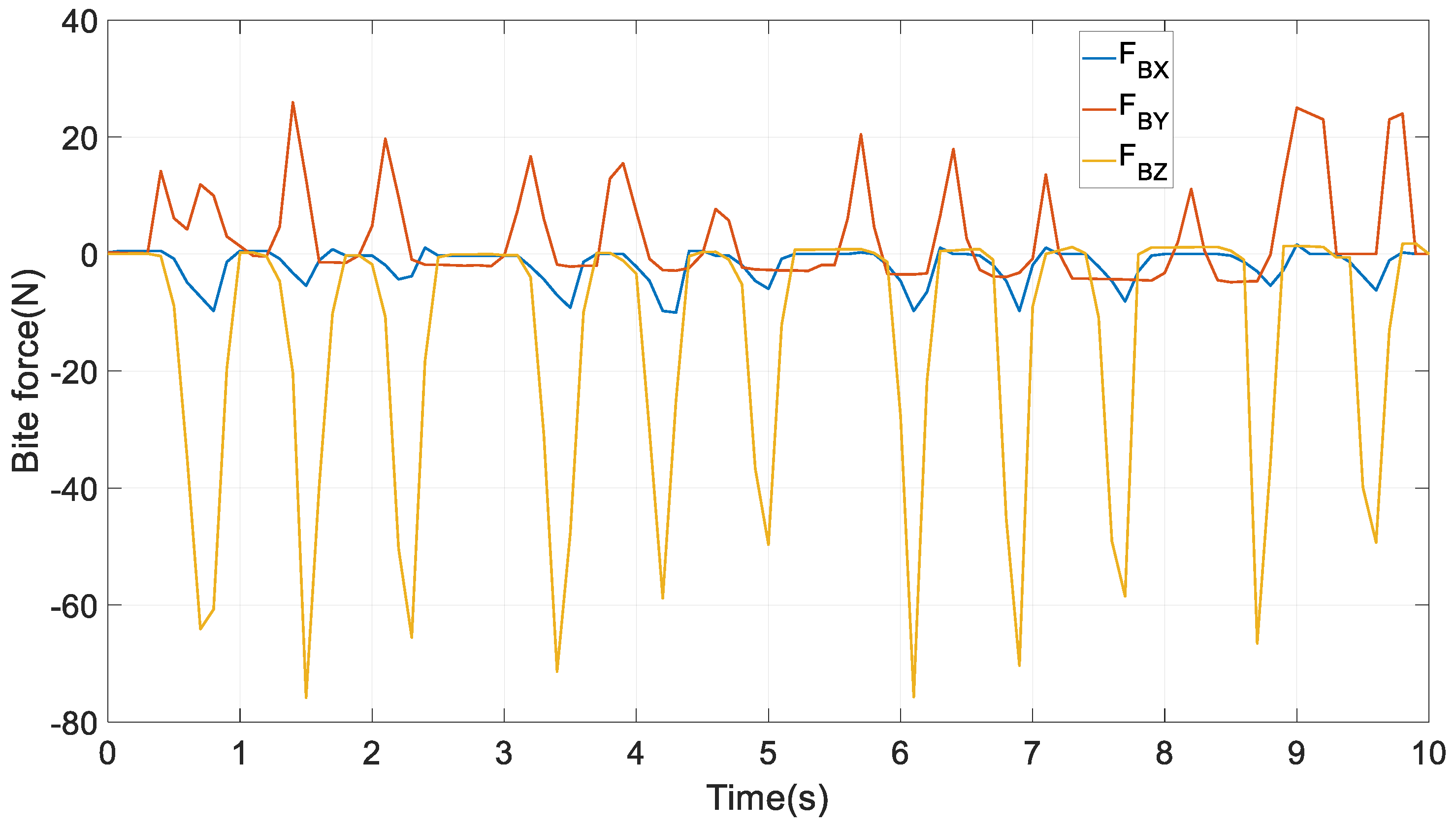 Comparisons of Inverse Dynamics Formulations in a Spatial Redundantly ...