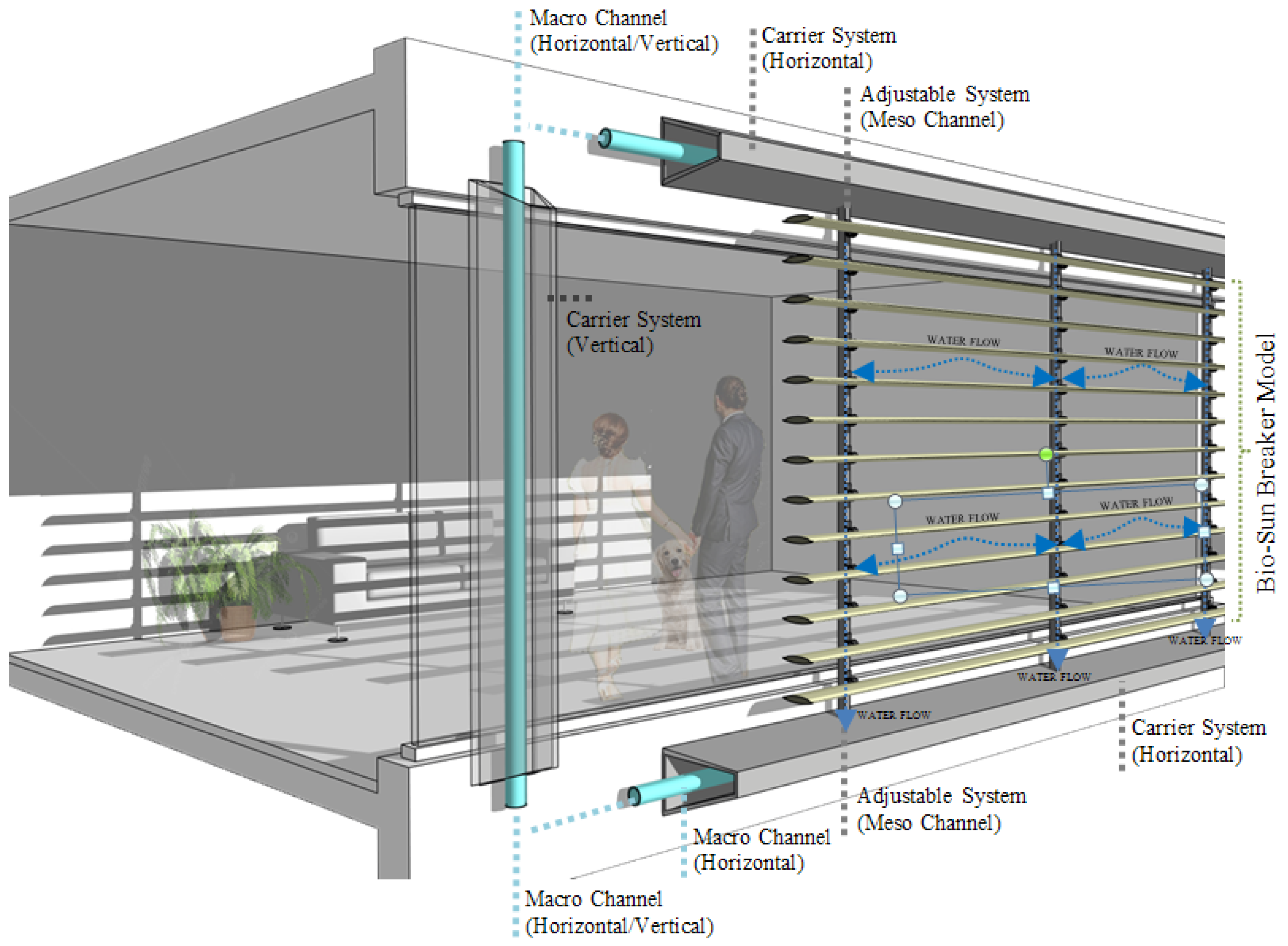 Biomimetic Adaptive Building Façade Modeling for Sustainable Urban ...