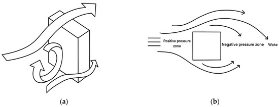 Aerodynamic Noise Simulation of a Super-High-Rise Building Facade with ...