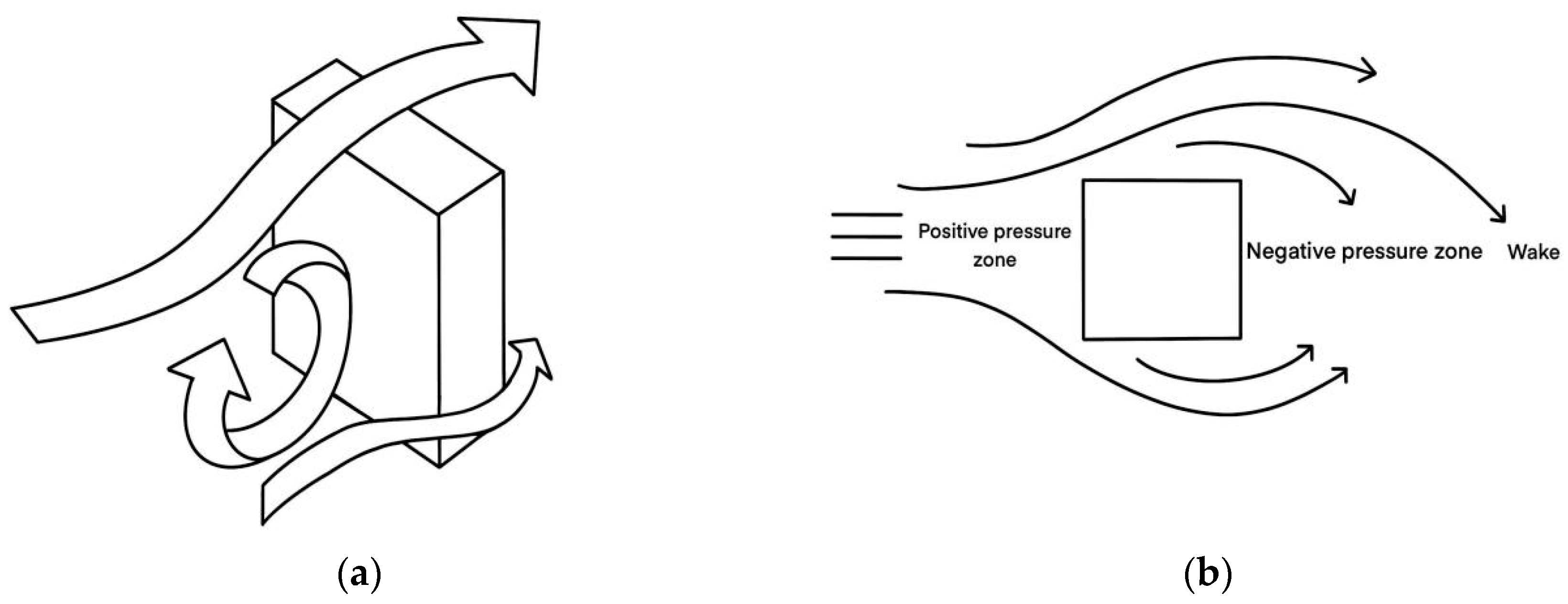 Aerodynamic Noise Simulation of a Super-High-Rise Building Facade with Shark-Like Grooved Skin