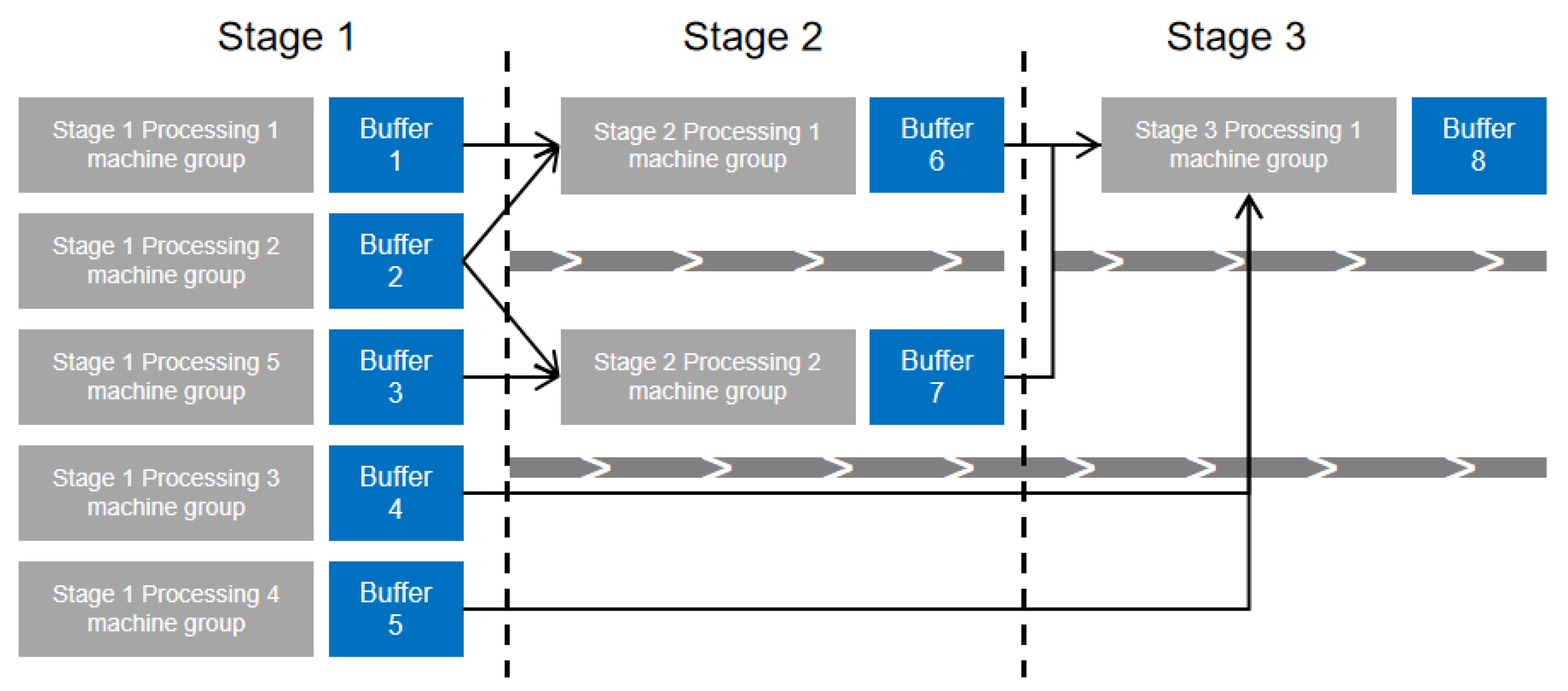 Virtual Simulation-Based Optimization for Assembly Flow Shop Scheduling Using Migratory Bird ...