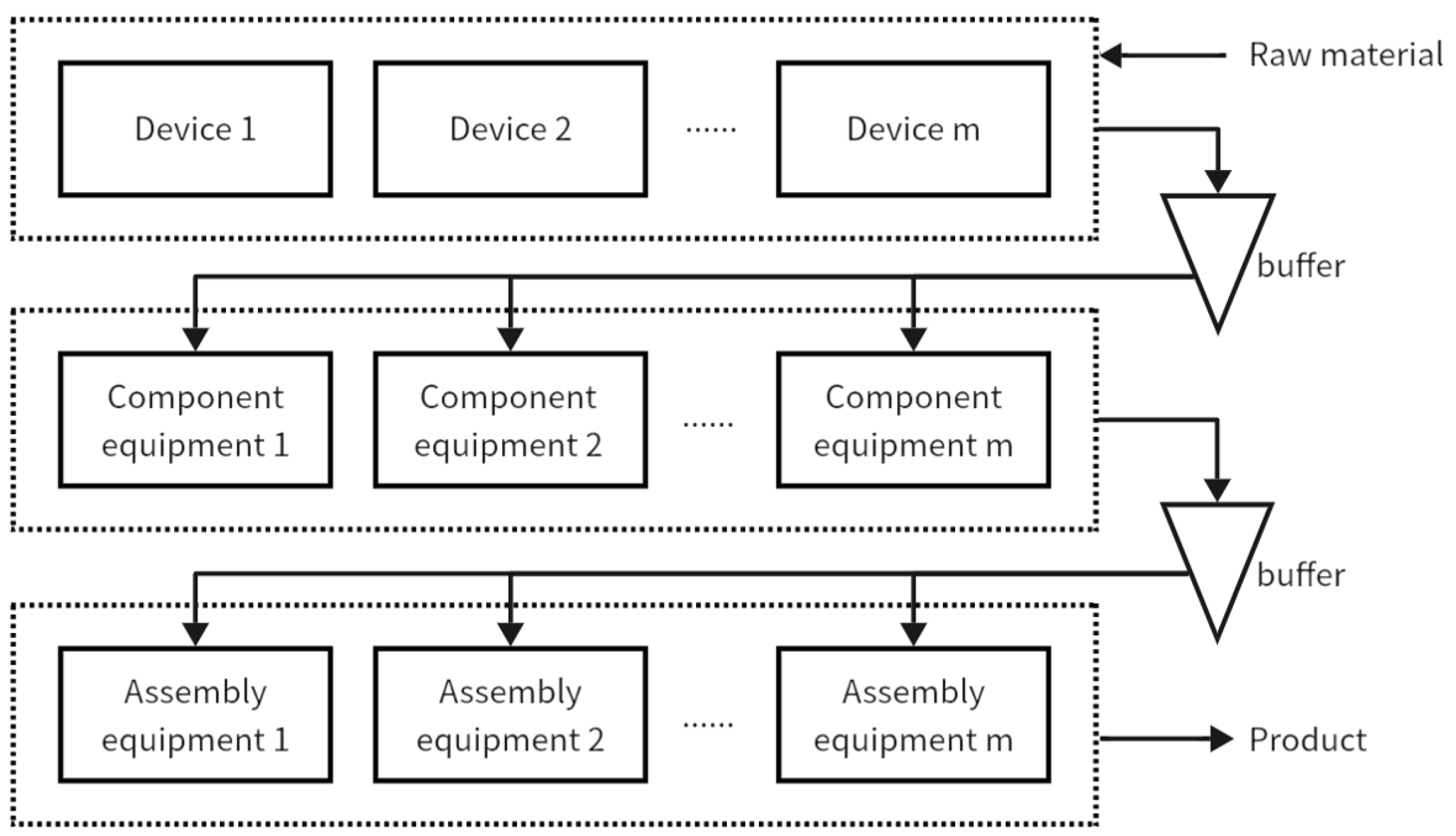 Virtual Simulation-Based Optimization for Assembly Flow Shop Scheduling Using Migratory Bird ...