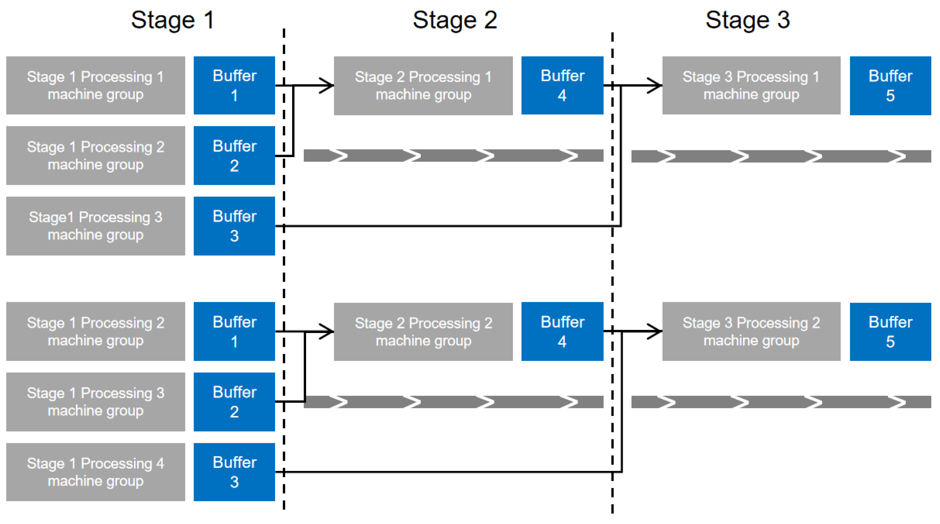 Virtual Simulation-Based Optimization for Assembly Flow Shop Scheduling Using Migratory Bird ...