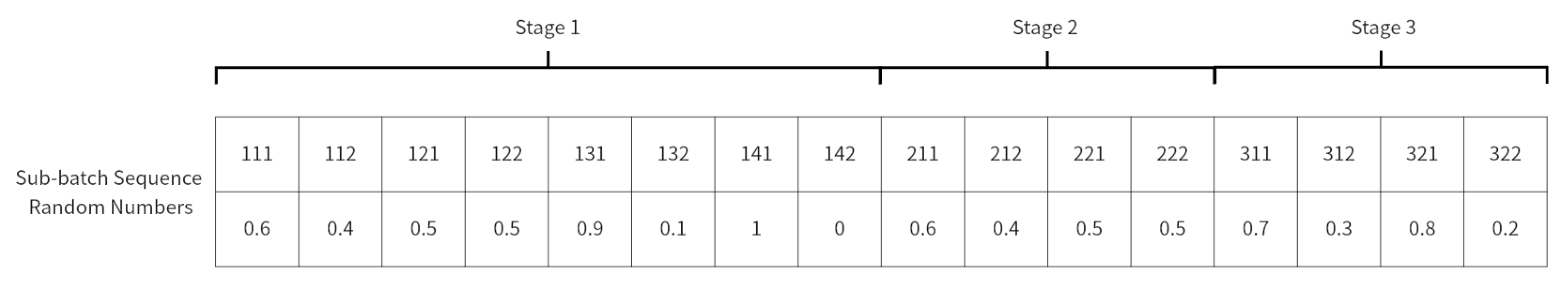 Virtual Simulation-Based Optimization for Assembly Flow Shop Scheduling Using Migratory Bird ...