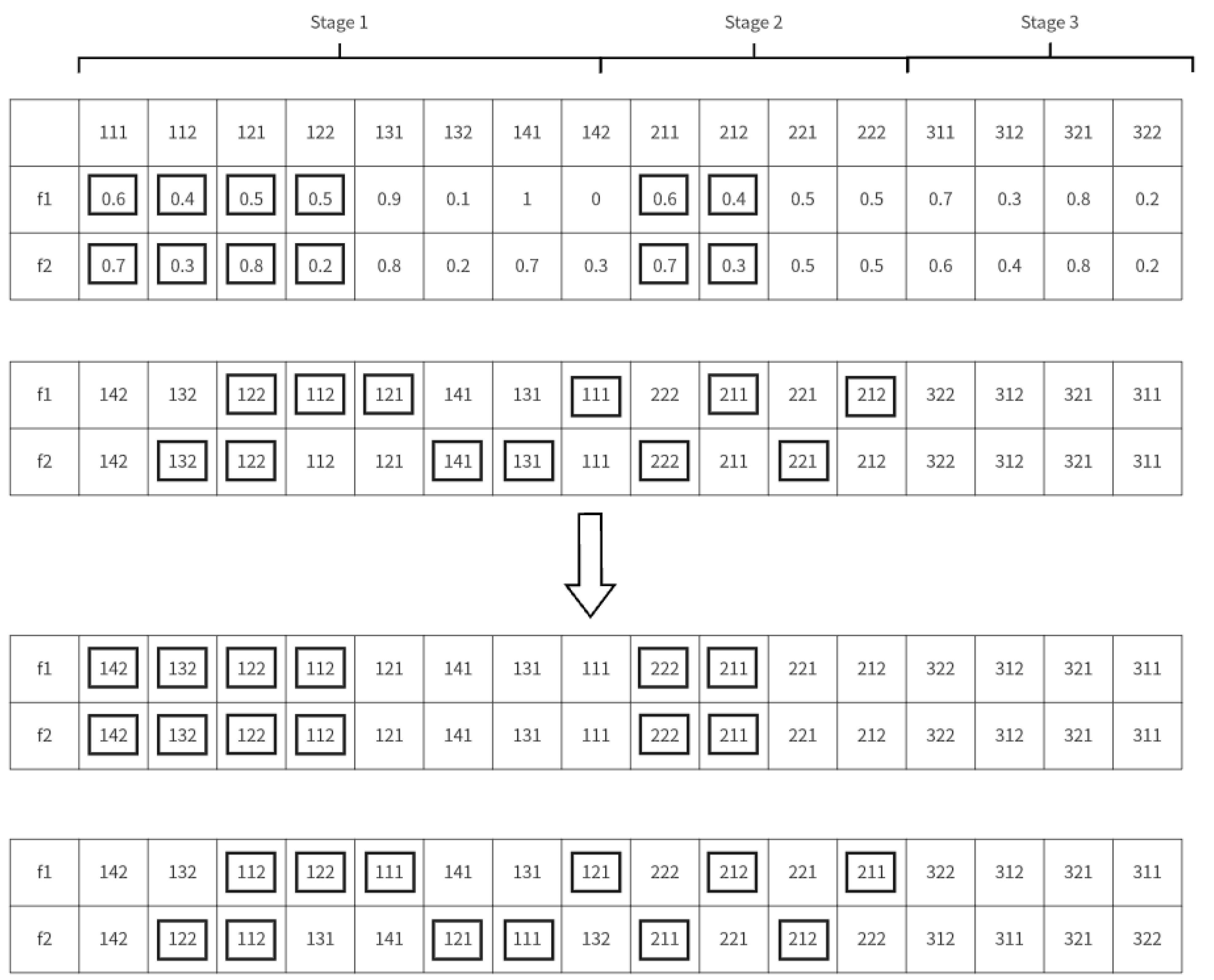 Virtual Simulation-Based Optimization for Assembly Flow Shop Scheduling Using Migratory Bird ...