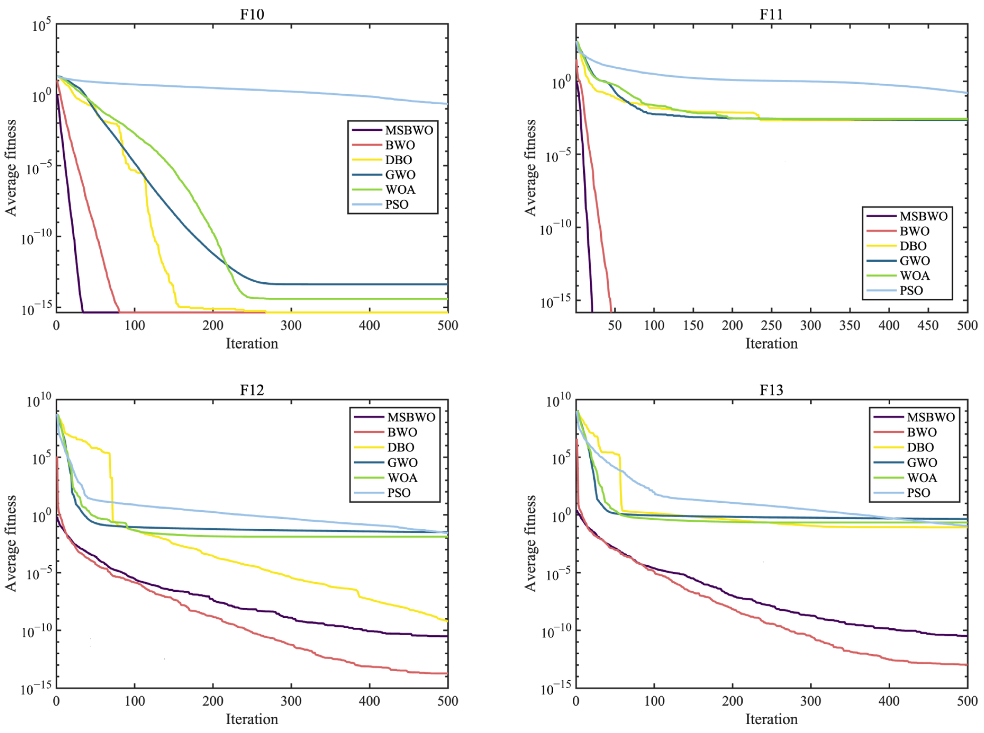 MSBWO: A Multi-Strategies Improved Beluga Whale Optimization Algorithm for Feature Selection