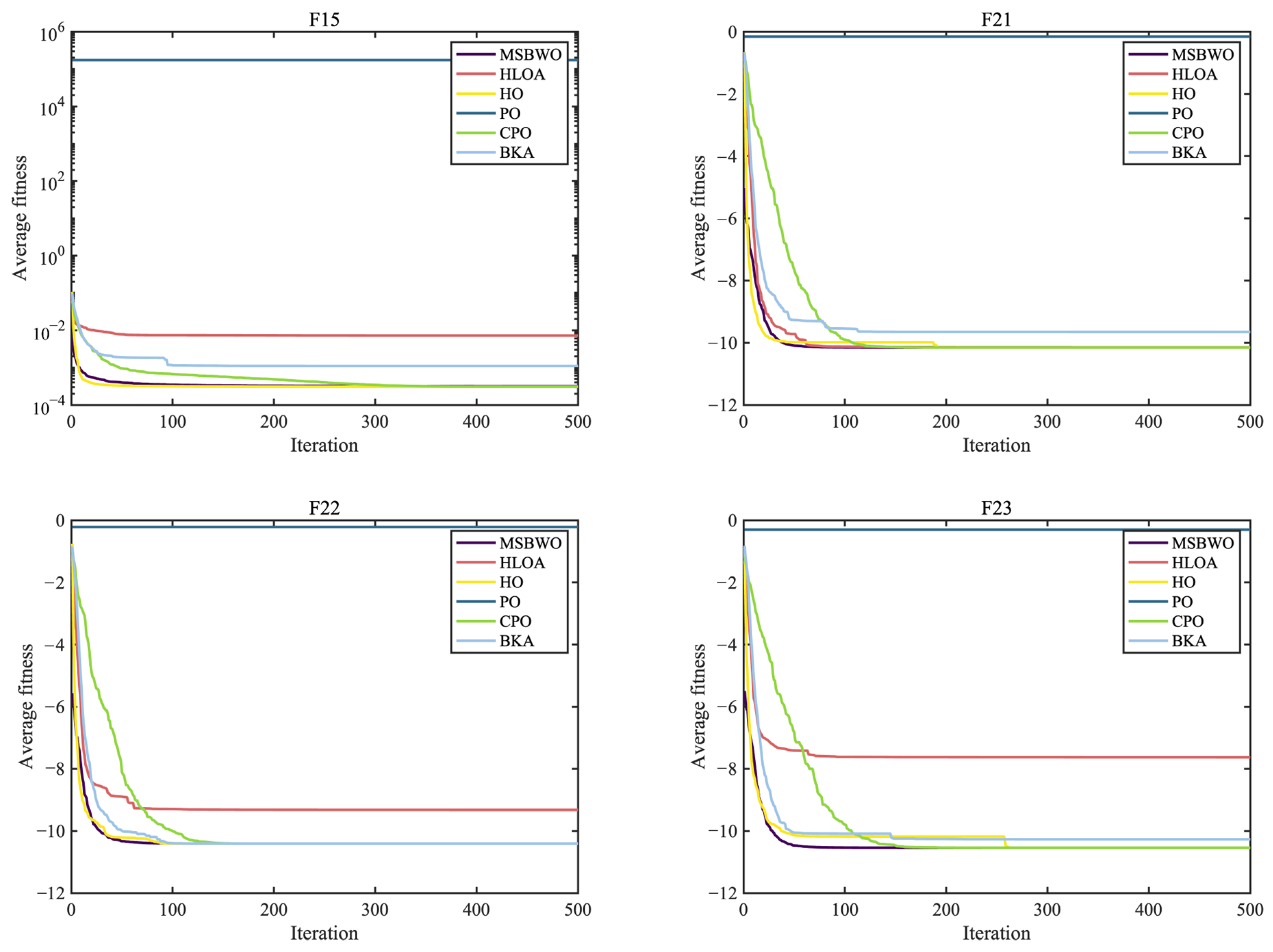 MSBWO: A Multi-Strategies Improved Beluga Whale Optimization Algorithm for Feature Selection